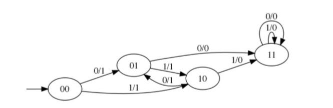 Solved Design an asynchronous circuit with SR Flip flop by | Chegg.com