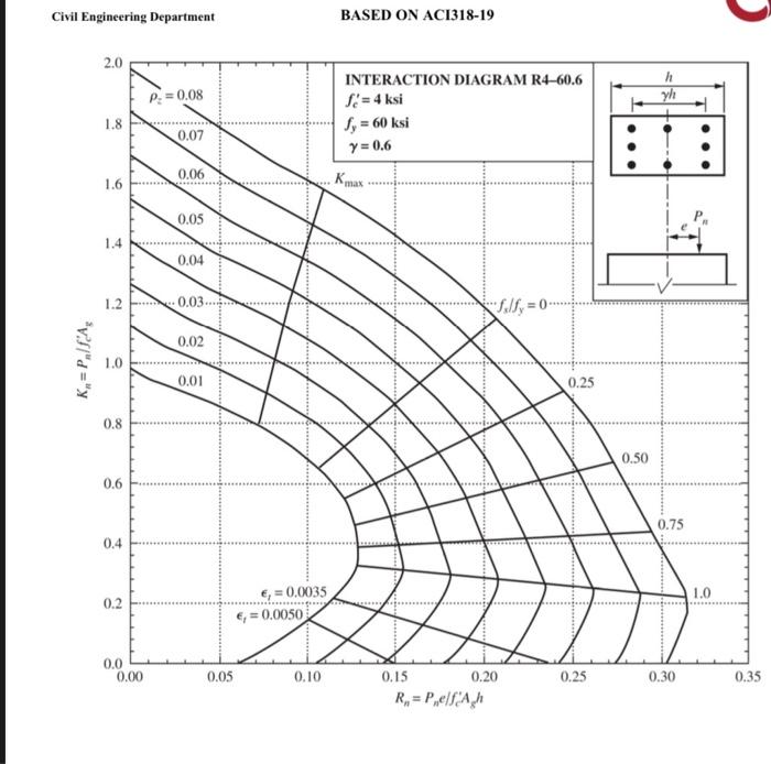 Example 3: Design a tied rectangular column for | Chegg.com