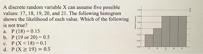 Solved A discrete random variable X can assume five possible | Chegg.com
