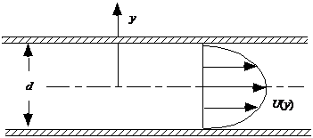 1. Calculate the kinetic energy flux correction | Chegg.com