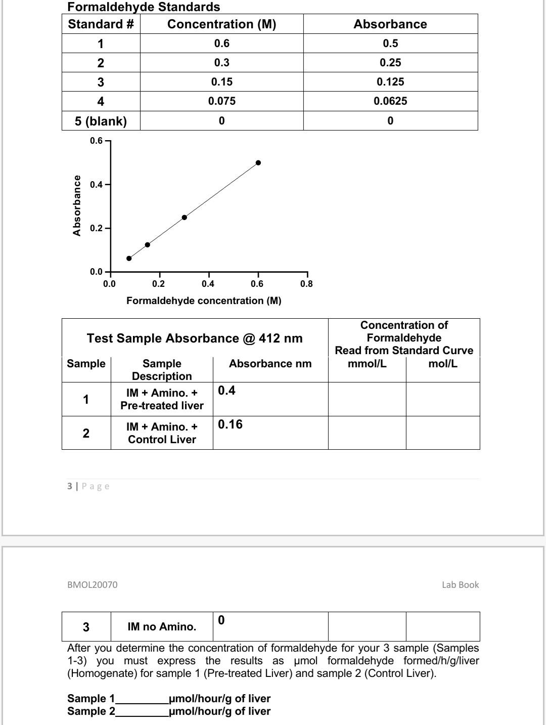 Formaldehyde Standards Standard # Concentration (M) 1 | Chegg.com