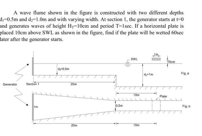 A wave flume shown in the figure is constructed with | Chegg.com