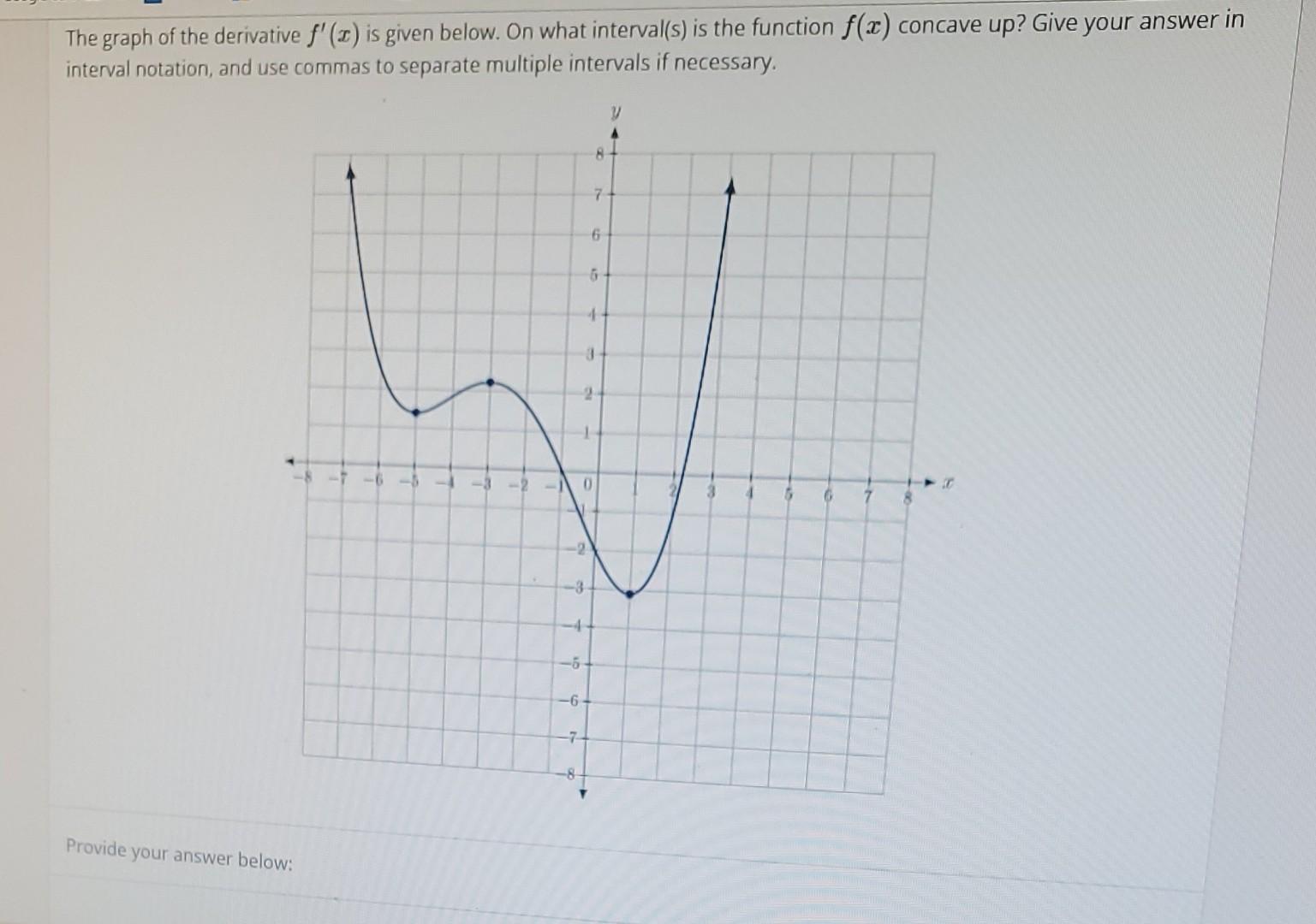 Solved The graph of the derivative f′(x) is given below. On | Chegg.com