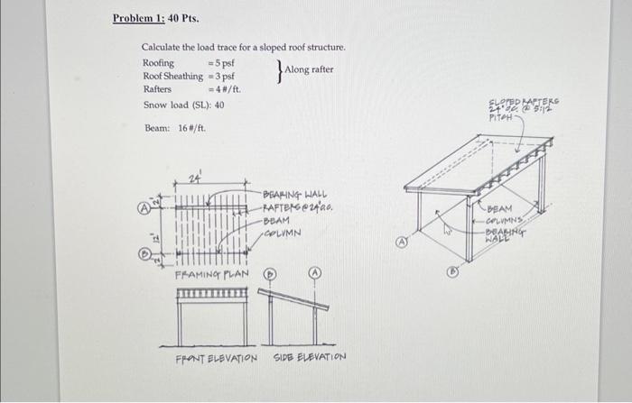 Solved Calculate the load trace for a sloped roof structure. | Chegg.com
