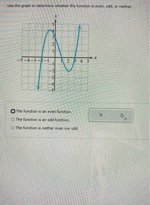 Solved Use the graph to determine whether the function is | Chegg.com