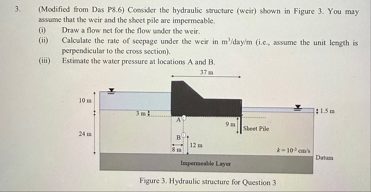 (Modified from Das P8.6) ﻿Consider the hydraulic | Chegg.com