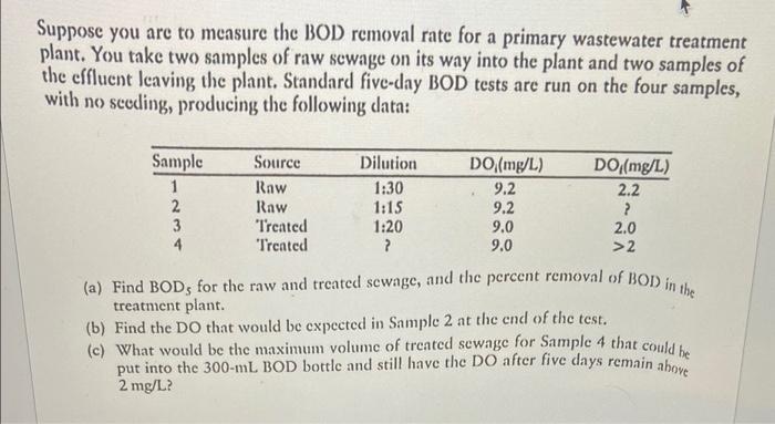 Solved Suppose you are to measure the BOD removal rate for a | Chegg.com