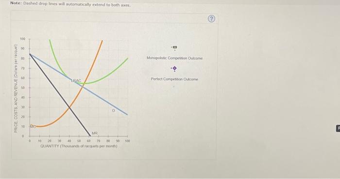 Solved Note: Dashed drop lines will automatically extend to | Chegg.com