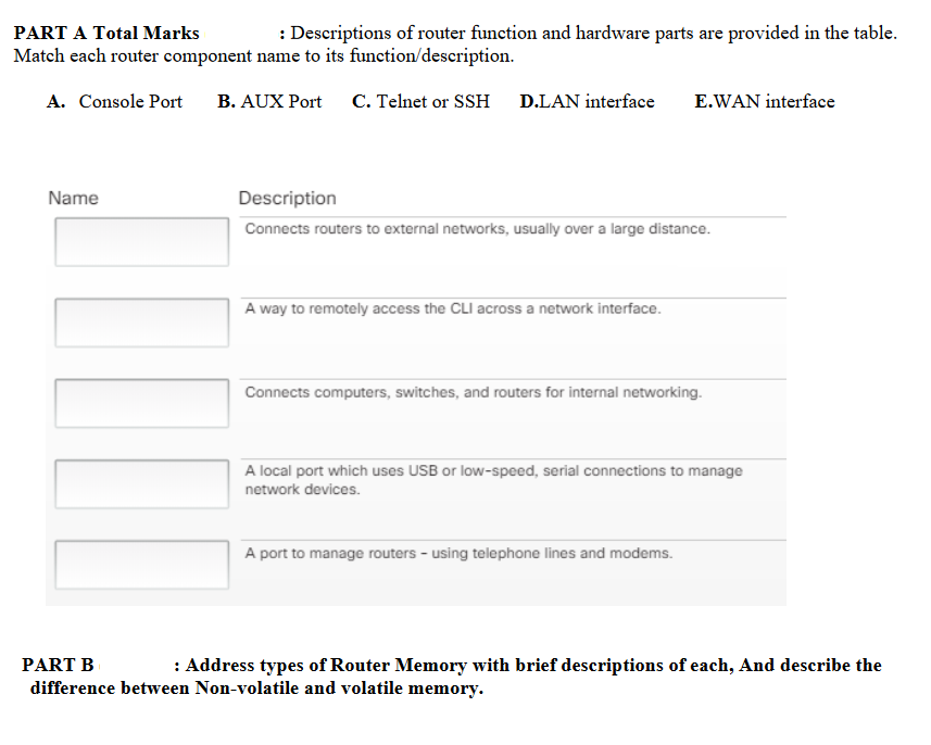 Solved PART B : Address types of Router Memory with brief | Chegg.com