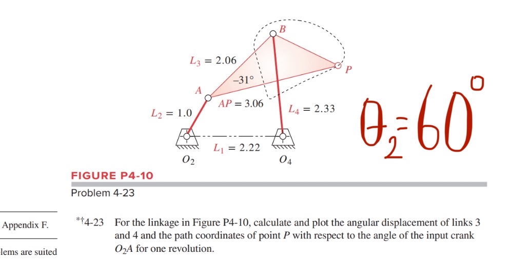 Solved SOLVE BY EQUATIONS TAKE THETA 2 ﻿TO BE 60 ﻿degrees | Chegg.com