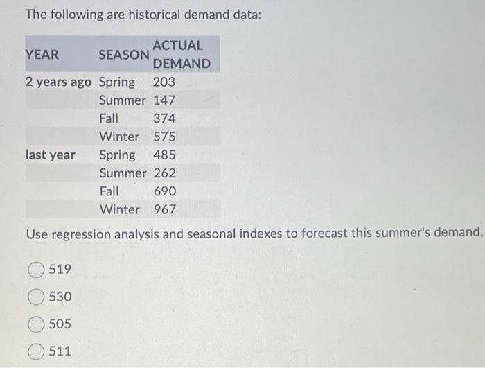 The following are historical demand data: Use | Chegg.com The following are historical demand data: Use | Chegg.com