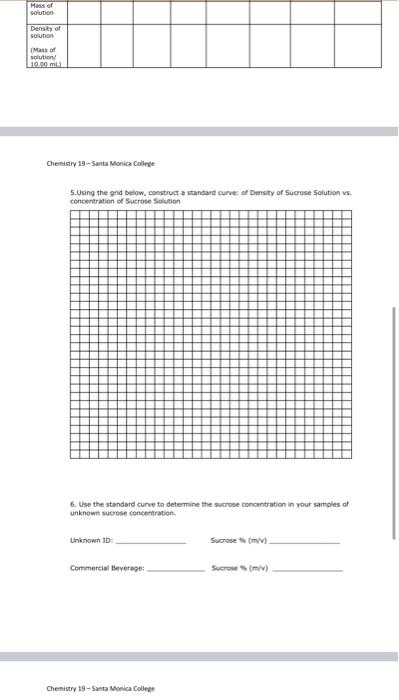 Chemistry 19- Santa Monics College The Standard Curve | Chegg.com