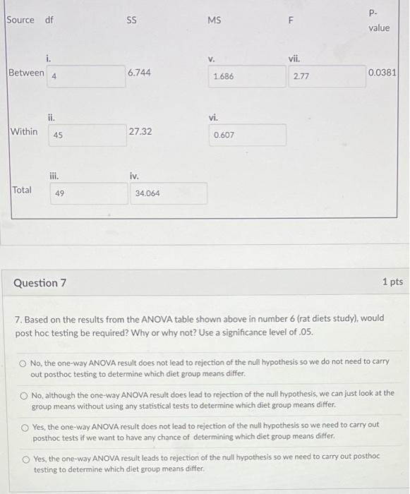Solved 7. Based on the results from the ANOVA table shown | Chegg.com