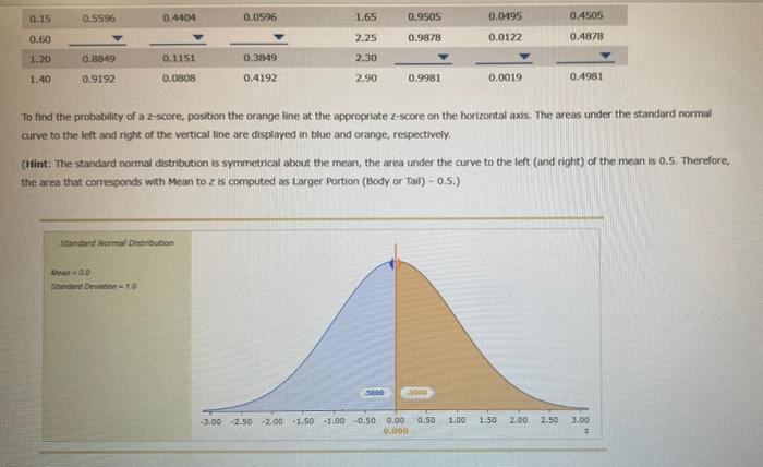 Solved Mamy Aplia problems use the following Distributions | Chegg.com