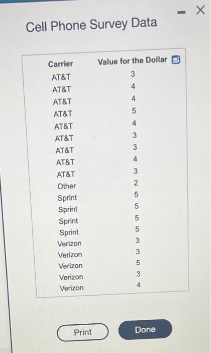 Solved Using the accompanying Cell Phone Survey data, apply | Chegg.com