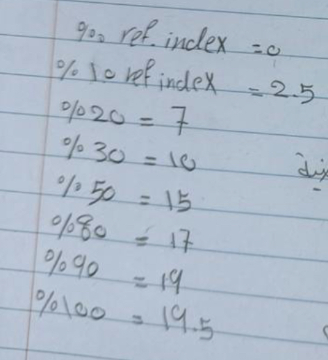Solved % ﻿ref. index =0%10 ﻿refindex | Chegg.com
