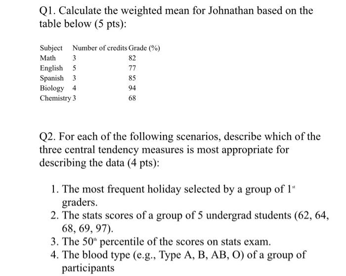 Solved Q1. Calculate the weighted mean for Johnathan based | Chegg.com