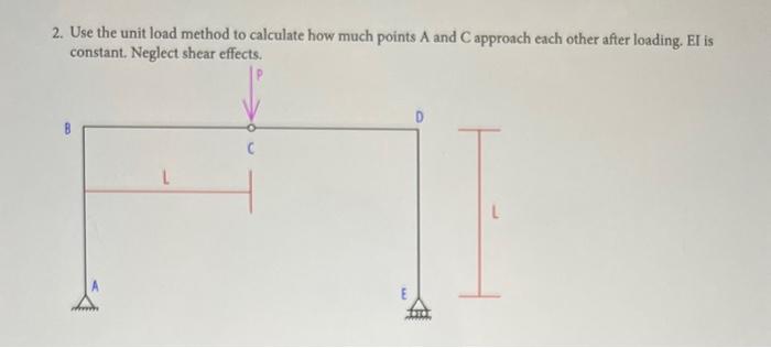 Solved 2. Use the unit load method to calculate how much | Chegg.com