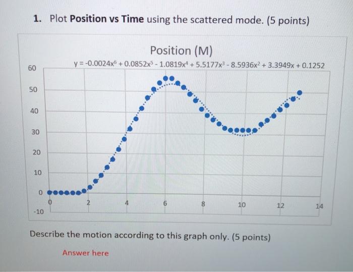 Solved 1. Plot Position vs Time using the scattered mode. (5 | Chegg.com