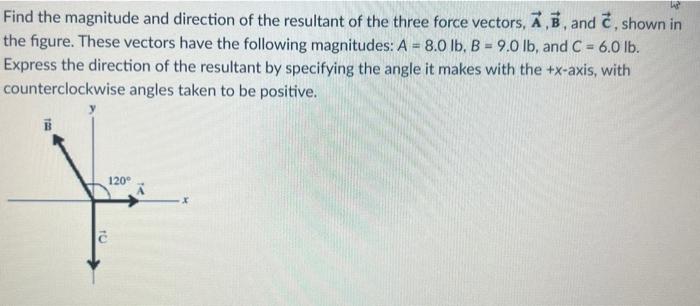 Solved Find the magnitude and direction of the resultant of | Chegg.com