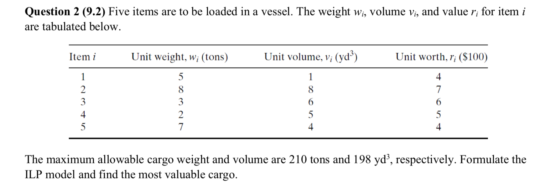 Solved Question 2 (9.2) ﻿Five items are to be loaded in a | Chegg.com