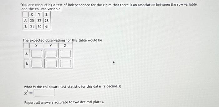 Solved You are conducting a test of independence for the | Chegg.com