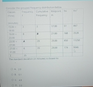 Consider the grouped frequency distribution | Chegg.com