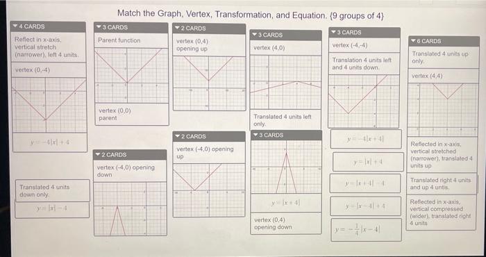 Solved 4 CARDS Match the Graph, Vertex, Transformation, and | Chegg.com