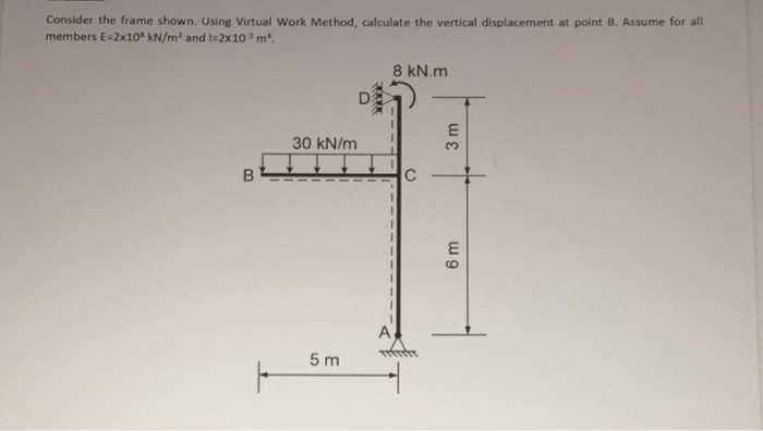 Solved Consider the frame shown. Using Virtual Work Method, | Chegg.com