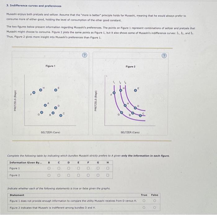 Solved 3. Indifference curves and preferences Musoshi enjoys | Chegg.com