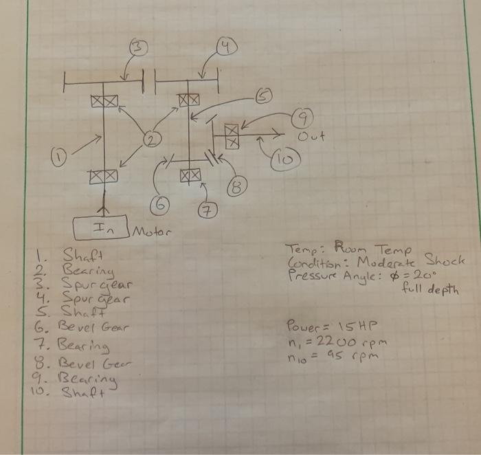 2. Problem specification Using the sketch made in (1) | Chegg.com