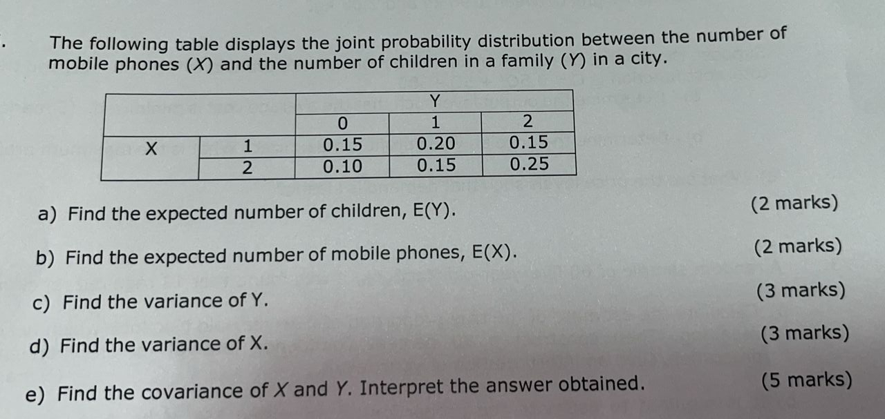 Solved The following table displays the joint probability | Chegg.com