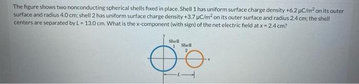 Solved The figure shows two nonconducting spherical shells | Chegg.com