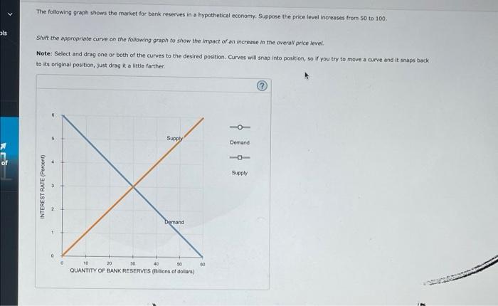 Solved The following graph shows the market for bank | Chegg.com