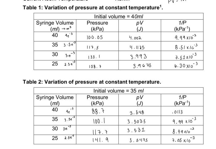 Solved 3. Plot the 4 sets of data on the same V vs (1/P) | Chegg.com