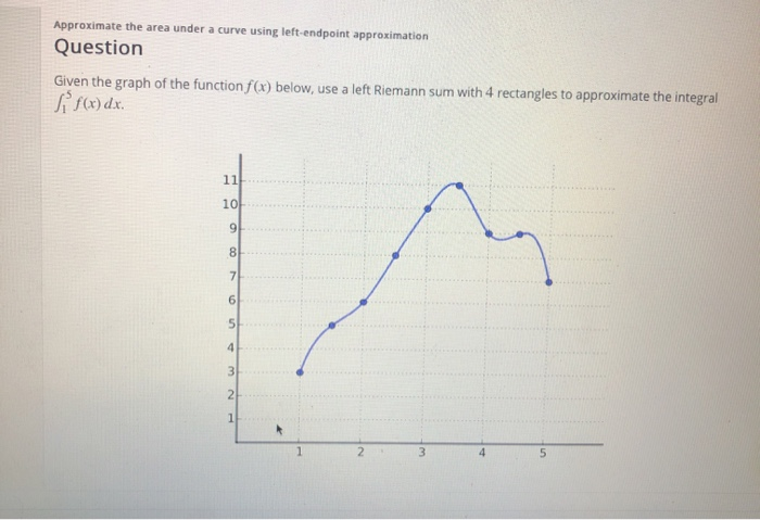 Solved Approximate the area under a curve using | Chegg.com