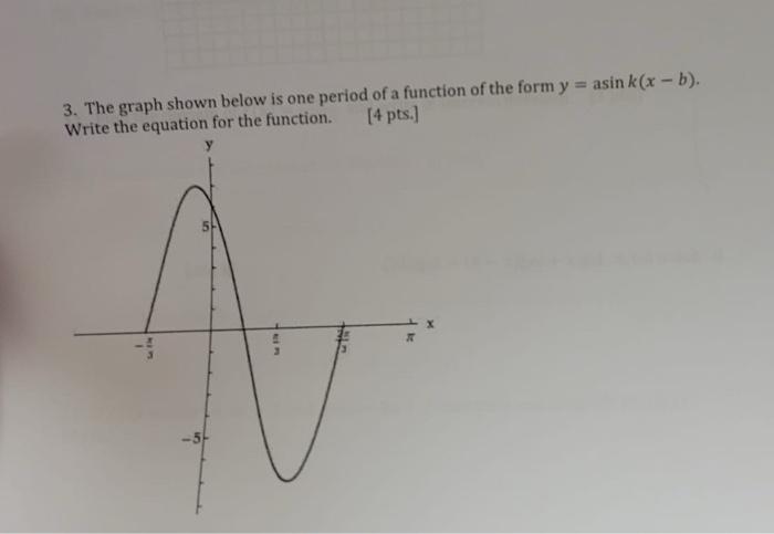 Solved 3. The graph shown below is one period of a function | Chegg.com