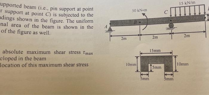 Solved upported beam (i.e., pin support at point r support | Chegg.com