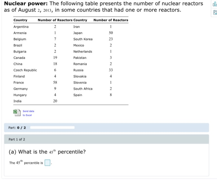 Solved de Nuclear power: The following table presents the | Chegg.com
