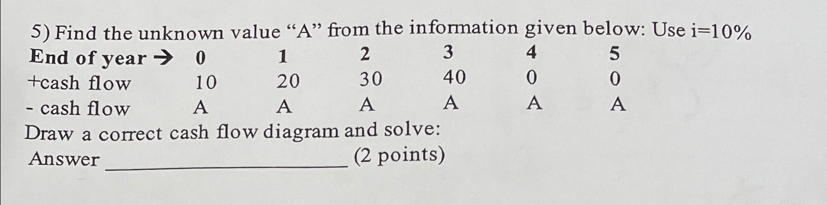 Solved Find the unknown value " A " ﻿from the information | Chegg.com