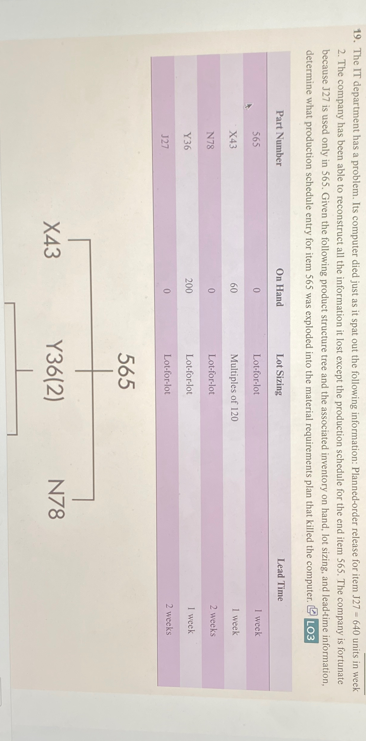 Solved The IT department has a problem. Its computer died | Chegg.com
