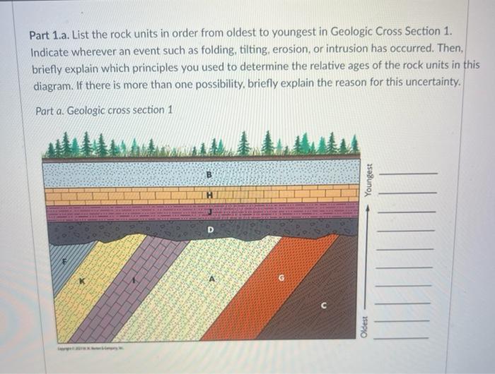 Solved Part 4.a. List the rock units in order from oldest to | Chegg.com