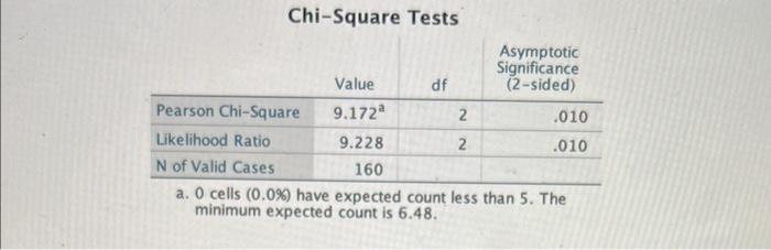 Solved Needing help finding test statistic and conclusion. | Chegg.com
