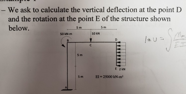 Solved - We ask to calculate the vertical deflection at the | Chegg.com