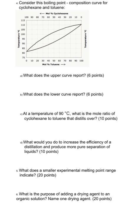 Solved 4. Consider this boiling point - composition curve | Chegg.com