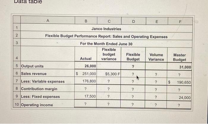 Solved Janco industries has a relevant range extending to | Chegg.com