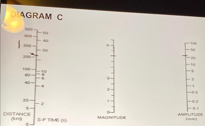 Solved Juestion 24 3 pts Using the S-Pinterval and an | Chegg.com