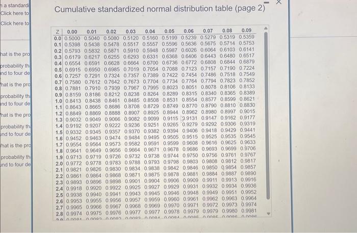 Solved Given a standardized normal distribution (with a mean | Chegg.com