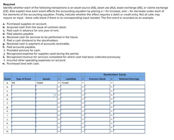 Solved Required Identify whether each of the following | Chegg.com