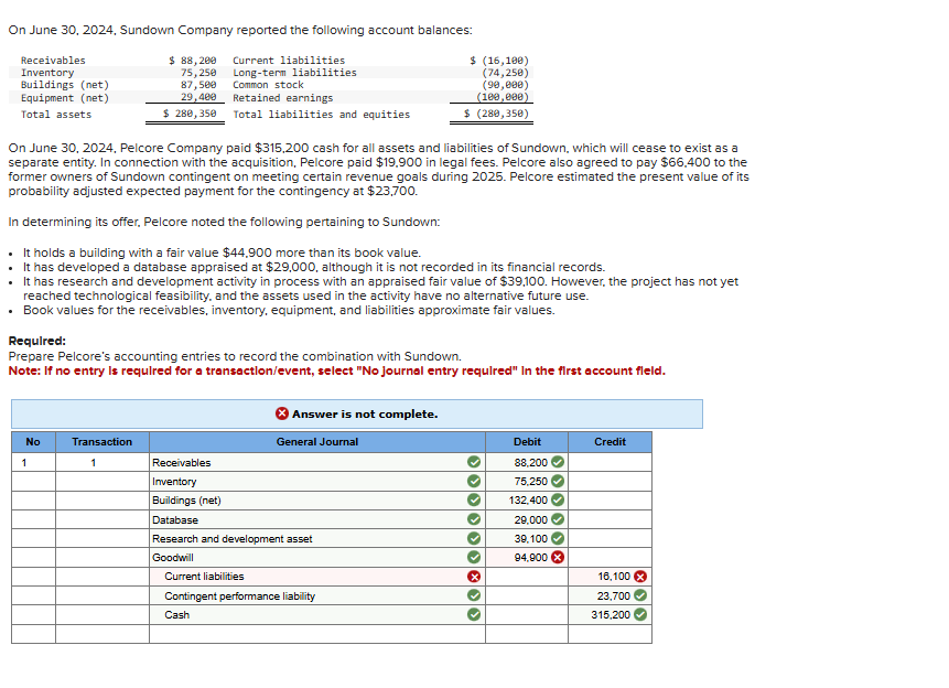 Solved On June 30. 2024. ﻿Sundown Company reported the | Chegg.com